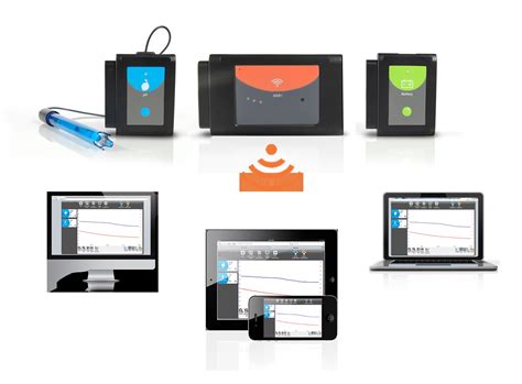 Wi Fi Module Edu Logger Edulab