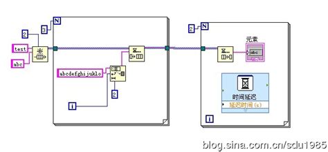 关于labview的队列的简单领悟 微波eda网
