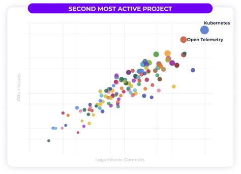 AIOps Observability Going Beyond Traditional APM