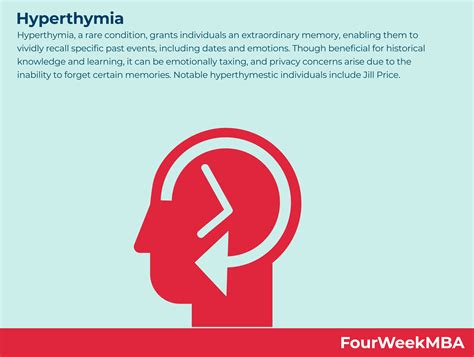 Hyperthymesia Fourweekmba