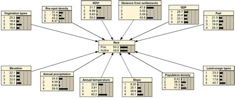 The Model Framework Based On Nb Download Scientific Diagram