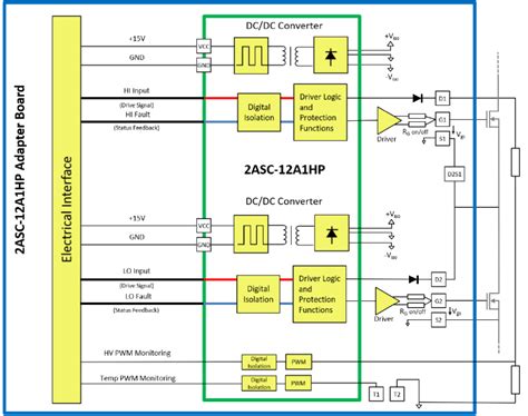Configurable Digital Gate Driver For Sic Mosfets Reduces Switching Losses