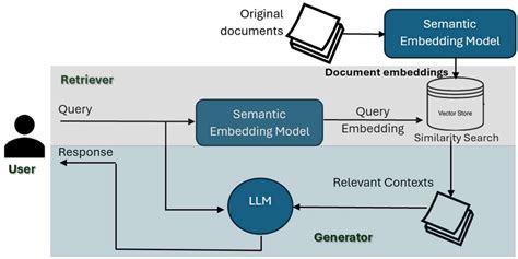 论文审查 Exploring Retrieval Augmented Generation In Arabic