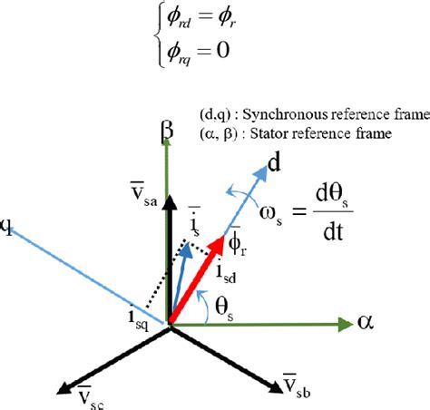 Figure 1 From Efficient Rectified Stator Currents Hysteresis Control Of