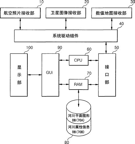 System And Method For Analyzing Spatial Image Information And Gis Based