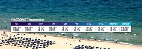 반갑다 빨라진 무더위 ‘해수욕 계절 길어진다