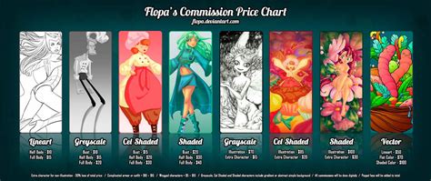 Commissions Price Chart [OPEN] by FlorenciaAtria on DeviantArt | Commission art, Art pricing ...
