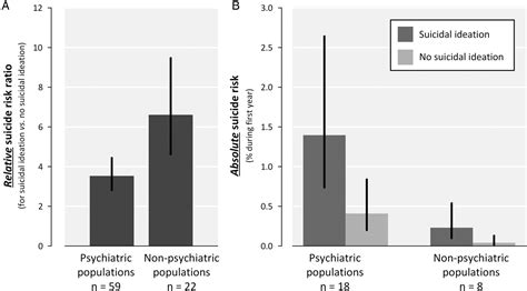 Suicidal Ideation And Subsequent Completed Suicide In Both Psychiatric And Non Psychiatric
