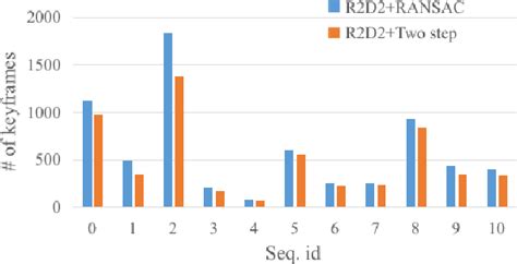 Figure 6 From Lidar Odometry By Deep Learning Based Feature Points With Two Step Pose Estimation
