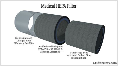 Hepa Filter Grade Wissenswertes Zu Hepa Filtern Nach Din En 1822