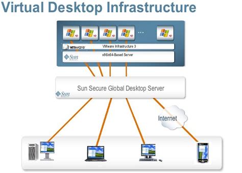 What Is The Importance Of Virtual Desktop Infrastructure Pouted Online Magazine Latest