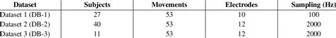 the ninapro dataset download table