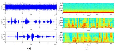 An Efficient Convolutional Blind Source Separation Algorithm For Speech