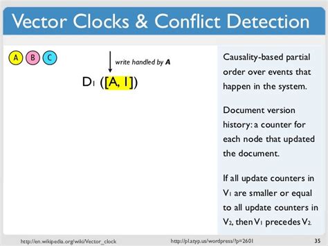 Nosql Databases Why What And When