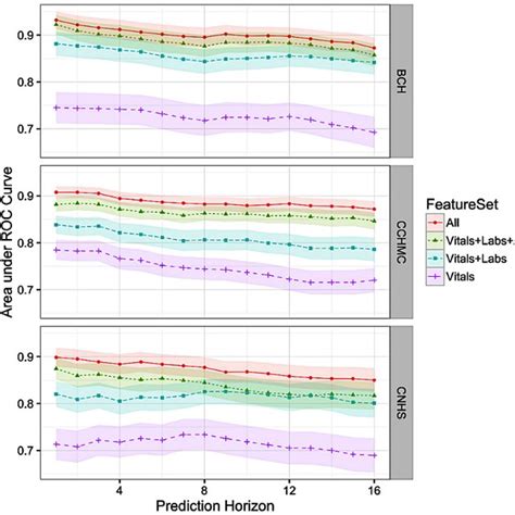 Best Regularized Logistic Regression Linear Model In Comparison With