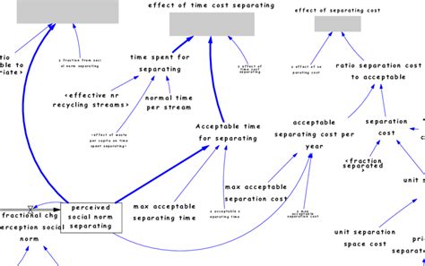 Interactions Between Contextual And Personal Factors Download