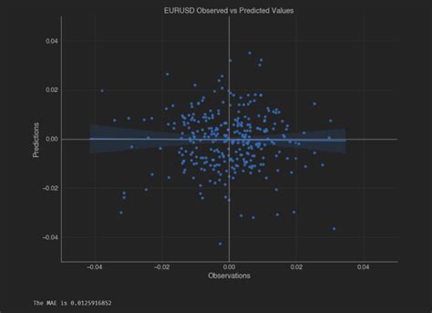 Time Series Decomposition And Prediction In Python Python For Finance