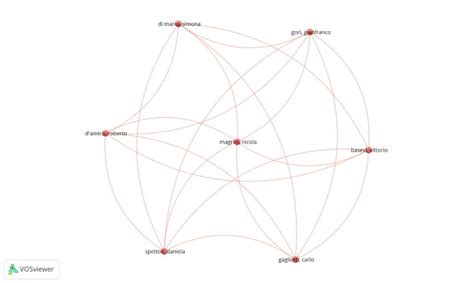 Co Authorship Analysis Download Scientific Diagram