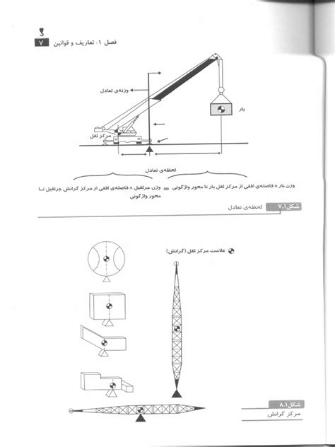 فایل آموزشی محاسبات جرثقیل Pdf