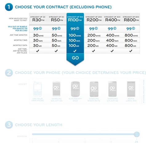 Cell C Contract Builder Page