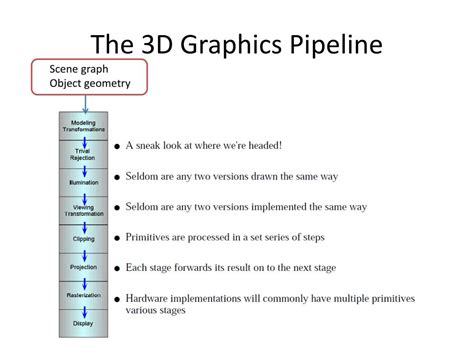 Ppt Graphics Pipeline Powerpoint Presentation Free Download Id6841029