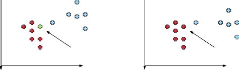 Figure 3 From Lightweight Deep Learning Framework To Detect Botnets In Iot Sensor Networks By