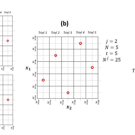 Comparison Of Random And Latin Hypercube Sampling Examples In Two Download Scientific Diagram