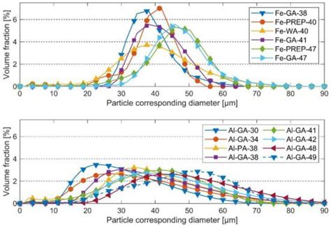 Metals Open Access Journal On Linkedin The Influence Of Particle