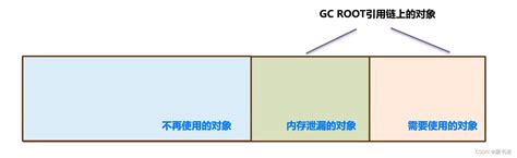 Jvm—＞内存调优发现问题解决内存溢出算是jvm调优吗 Csdn博客