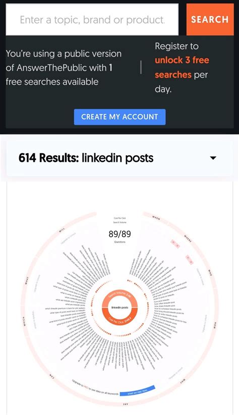 Devyani Das On Linkedin Digitalmarketing Digital Contentideas Writer