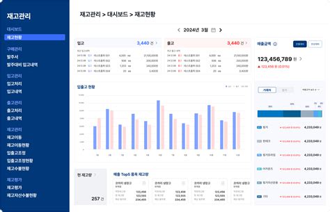 하이웍스 파로스 Erp 주요 기능