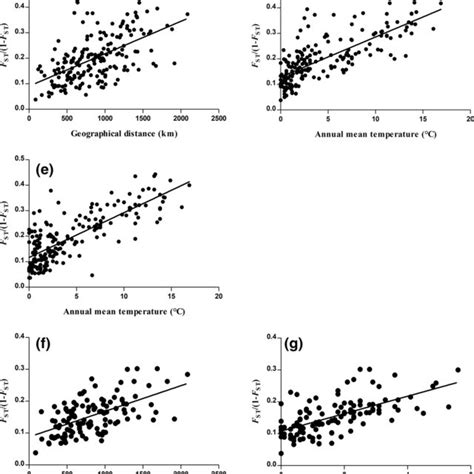 The Relationship Between The Pairwise Genetic Distance And The Download Scientific Diagram