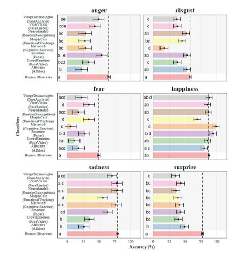 How Accurate Is Facial Emotion Recognition Blog Morphcast