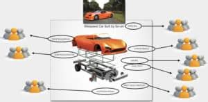 Scrum In Hardware Guide Scrum Inc