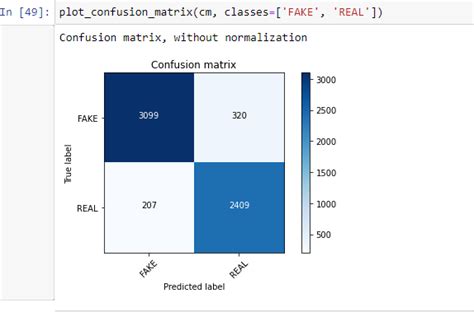 Fake News Classification Using Lstm Techieyan Technologies