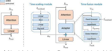 Figure 1 From Fine Tuning Diffusion Models With Limited Data Semantic