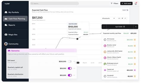 Vyzer Gains Funding To Transform Wealth Management With Ai