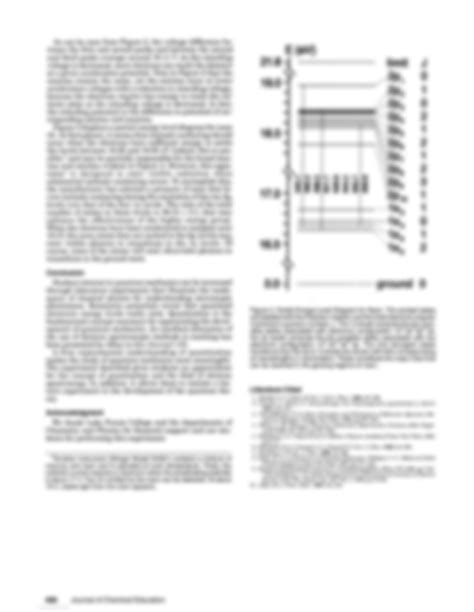 Solution Using The Franck Hertz Experiment To Illustrate Quantization Energy States Of The Neon