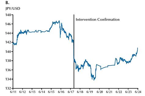 Conversable Economist After Japans Quake The Intervention To