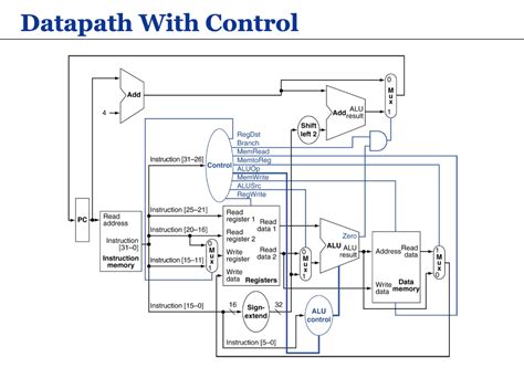 1 what is the purpose of the alu control block in