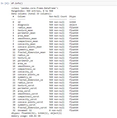 Breast Cancer Detection Project Using Ml Nomidl