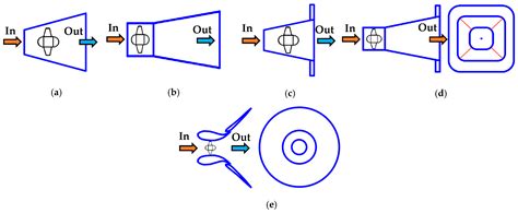 Evaluation Of The Performance Of Optimized Horizontal Axis Hydrokinetic