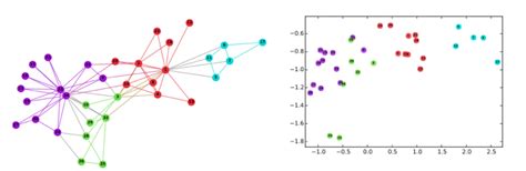 Graph Embedding：从deepwalk到sdne 知乎