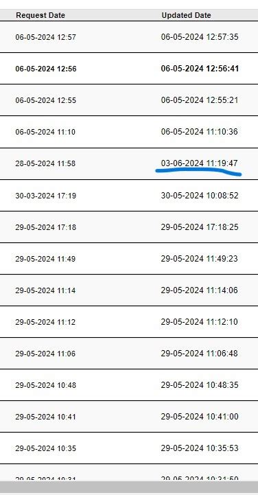 Datatables Date Format Sorting Issue Koolreport