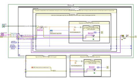 Solved How Can I Get Rid Of Some Of These Nested Case Structures Ni