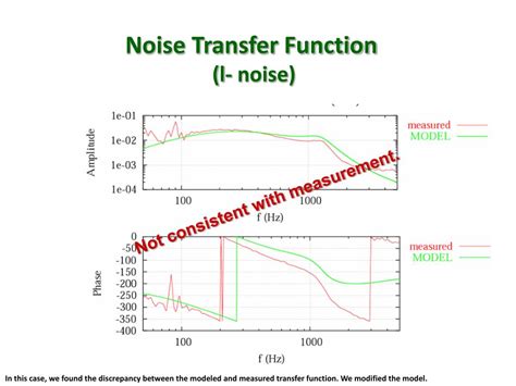 Ppt Burst Noise Investigation For Cryogenic Gw Detector Powerpoint Presentation Id2815533