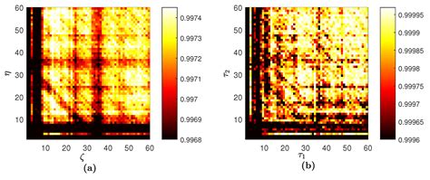 Permutation Entropy Based On Non Uniform Embedding