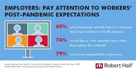 Michael Panowyk On Linkedin Get Insight Into The Latest Employment Trends And Learn Which