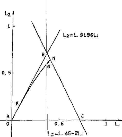 Figure 1 From A New Design Method For A Robust Adaptive Controller By Using The Golden Section