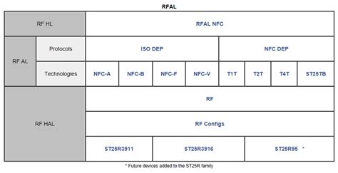 Solved Ref To Rfal Library Enstsw St25rfal001 What Sh Stmicroelectronics Community